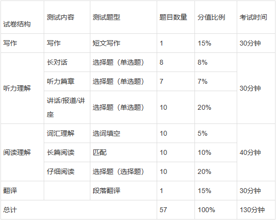 全国大学英语四六级考试常见问题解答（一）-新东方网