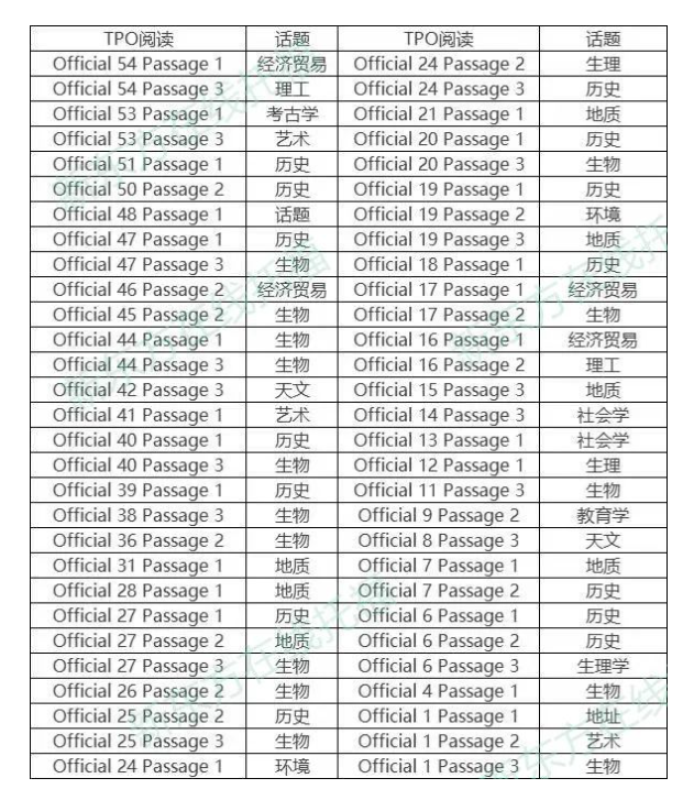 真心想问！刷完70套TPO托福能考多少分？-新东方网