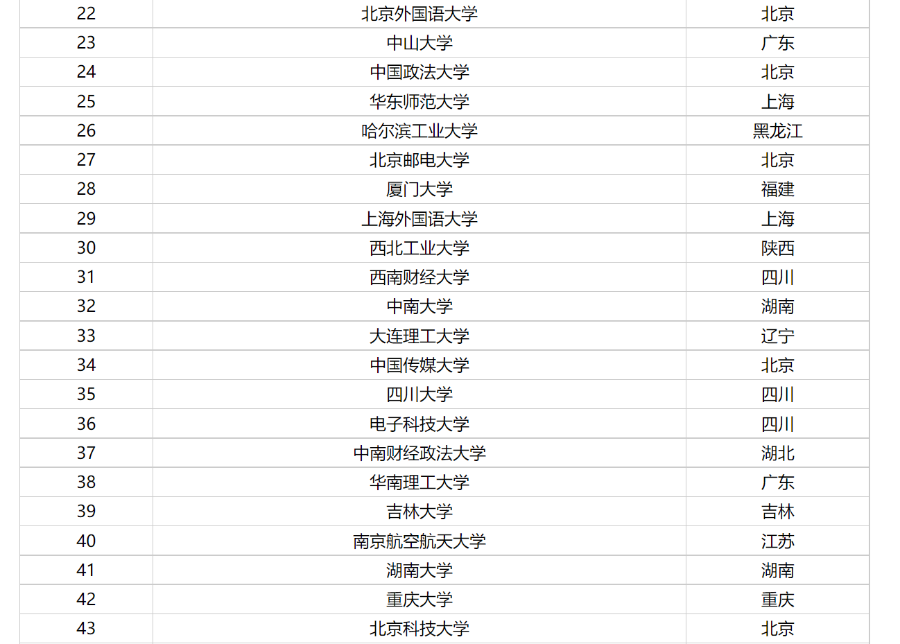 985 211是什么意思是指哪些学校